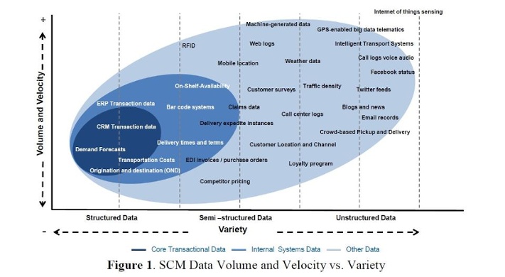 The scale, scope and depth of big data supply chains are generating ...