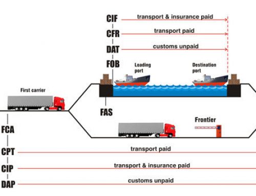 The 7 habits of highly effective supply chain collaborators – Tradecloud