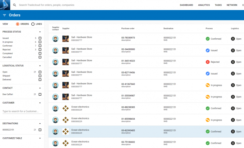Tradecloud One, The fourth release – Tradecloud