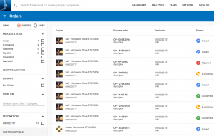 Brief introduction to Tradecloud – Tradecloud