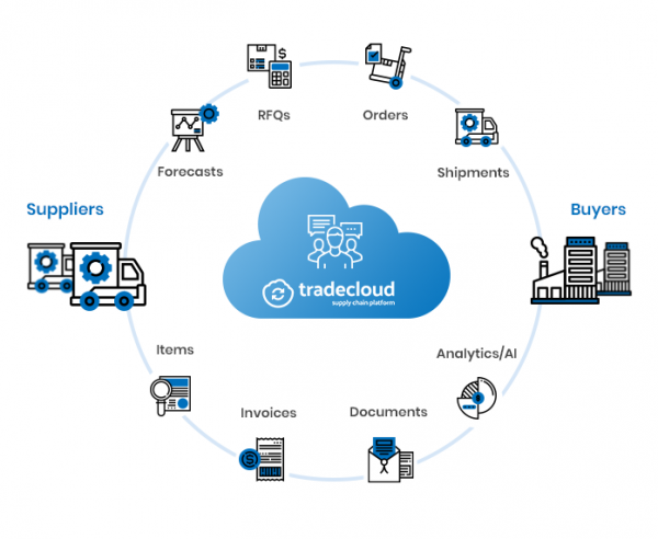 Press release: Tradecloud launches Tradecloud One platform – Tradecloud