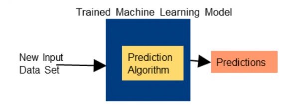 Efficient inventory management using Artificial Intelligence – Tradecloud