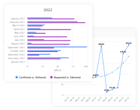 Tradecloud – Supply Chain Platform for manufacturing